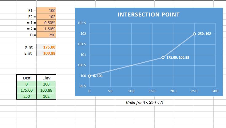 Solved: slope calculation - Autodesk Community