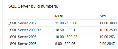 Solved: Content Migration Utility (mdb to SQL) - Autodesk Community