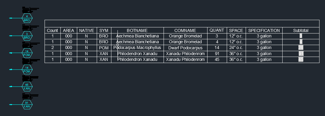Sum Attribute Values with Data Extraction - Autodesk Community