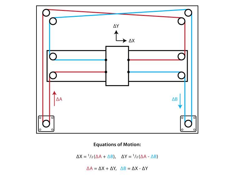 kinematic locked - Autodesk Community