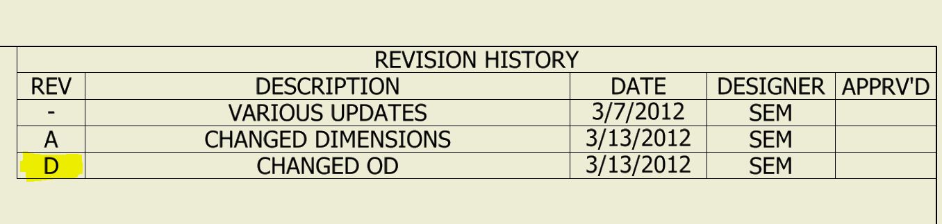 Solved: Changing the Inventor Revision Table Rev Link - Autodesk Community