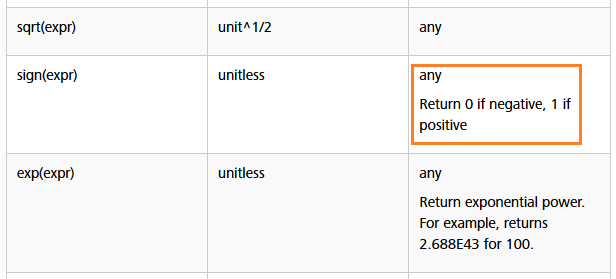 Solved: Standard Sign function for equation curves in Inventor 2016 ...
