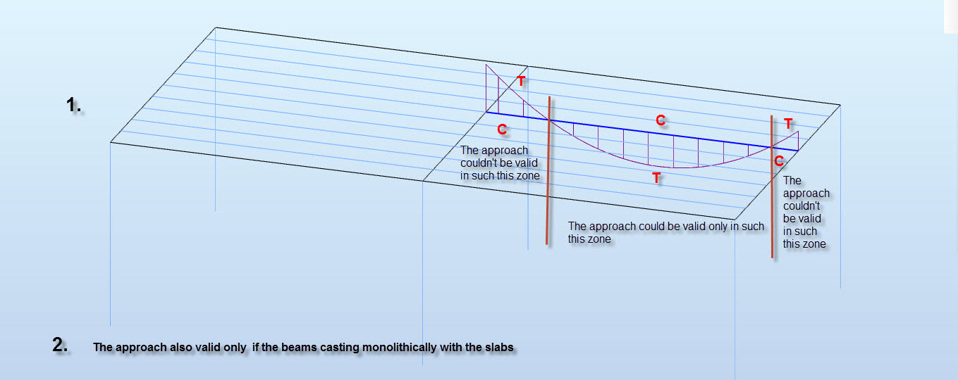 Solved: Slab - Self weight - Autodesk Community