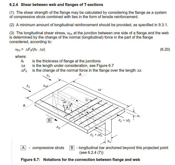 Solved: Slab - Self weight - Autodesk Community