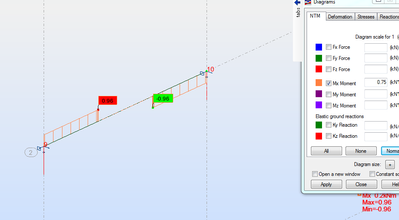 Torsional Moment Diagram of Steel Beam - Autodesk Community
