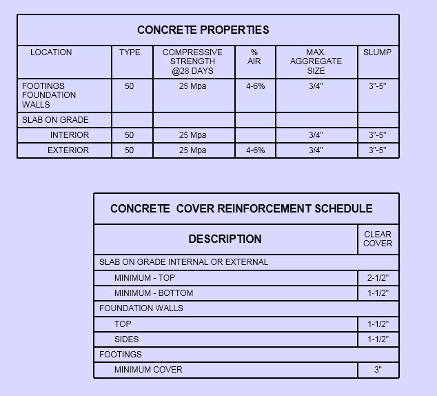 Let me make a simple table - Autodesk Community