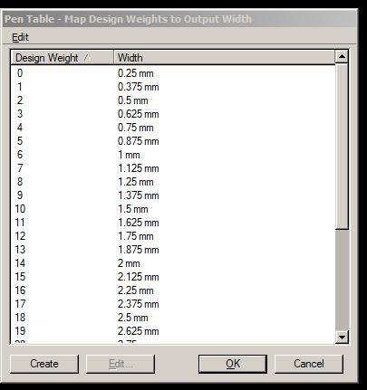 Microstation vs AutoCAD Lineweight - Autodesk Community