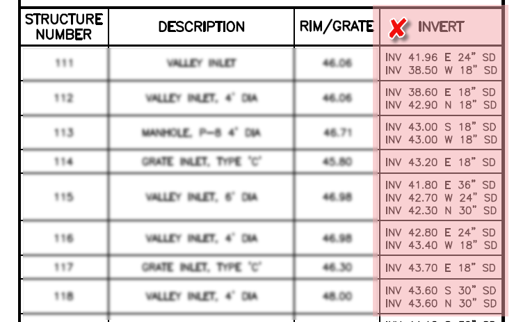 Structure Table | Inverts By Direction? - Autodesk Community