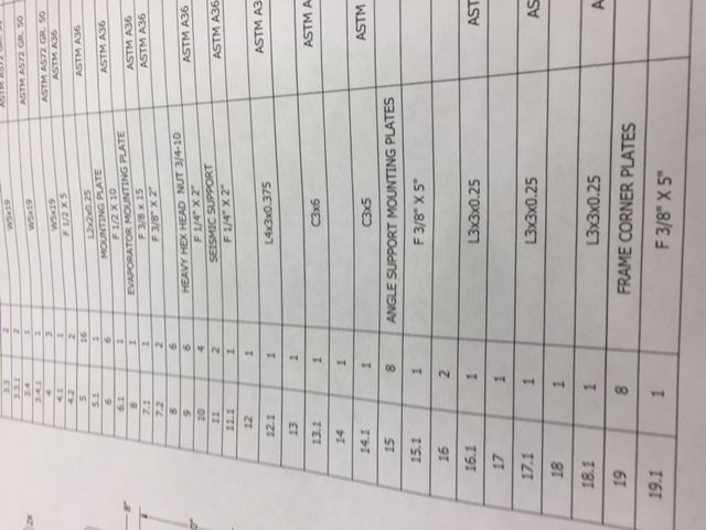 Solved: Inventor / Solidworks BOM / parts list question - Autodesk Community