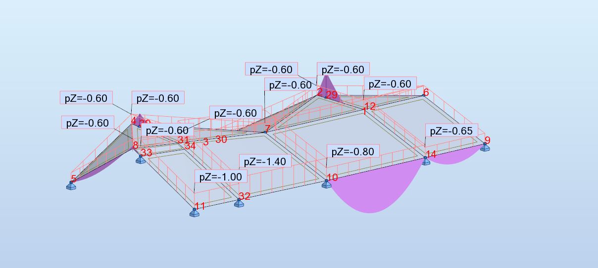 Claddding panels - Autodesk Community