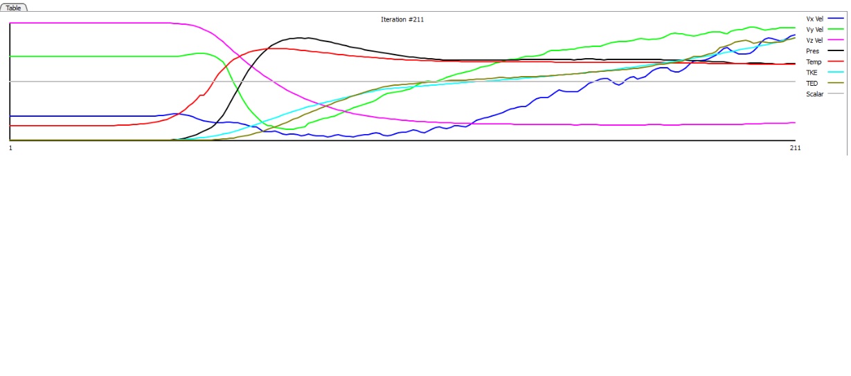 Solved Convergence Natural Convection Autodesk Community
