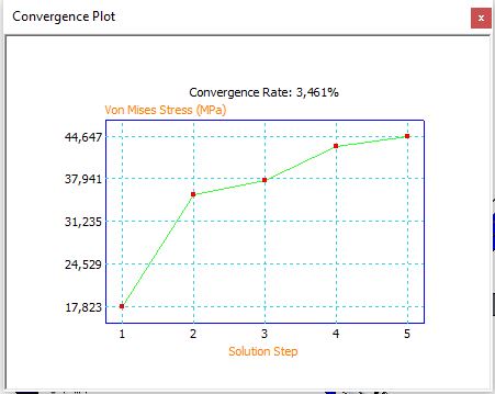 Solved: Stress analysis convergence settings - Autodesk Community