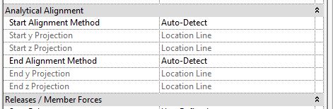 Solved: Analytical Model - Autodesk Community