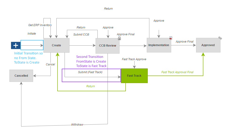 workflow actions bug? - Autodesk Community