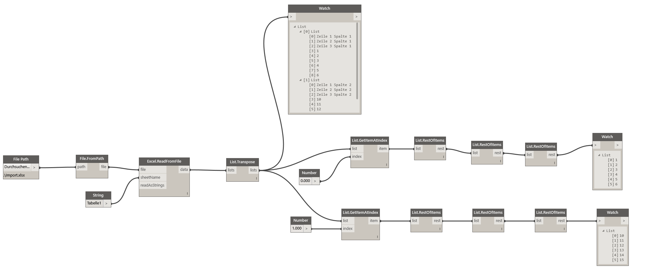 Dynamo - Import aus Excel - erste Daten aus Zeile4 - Autodesk Community