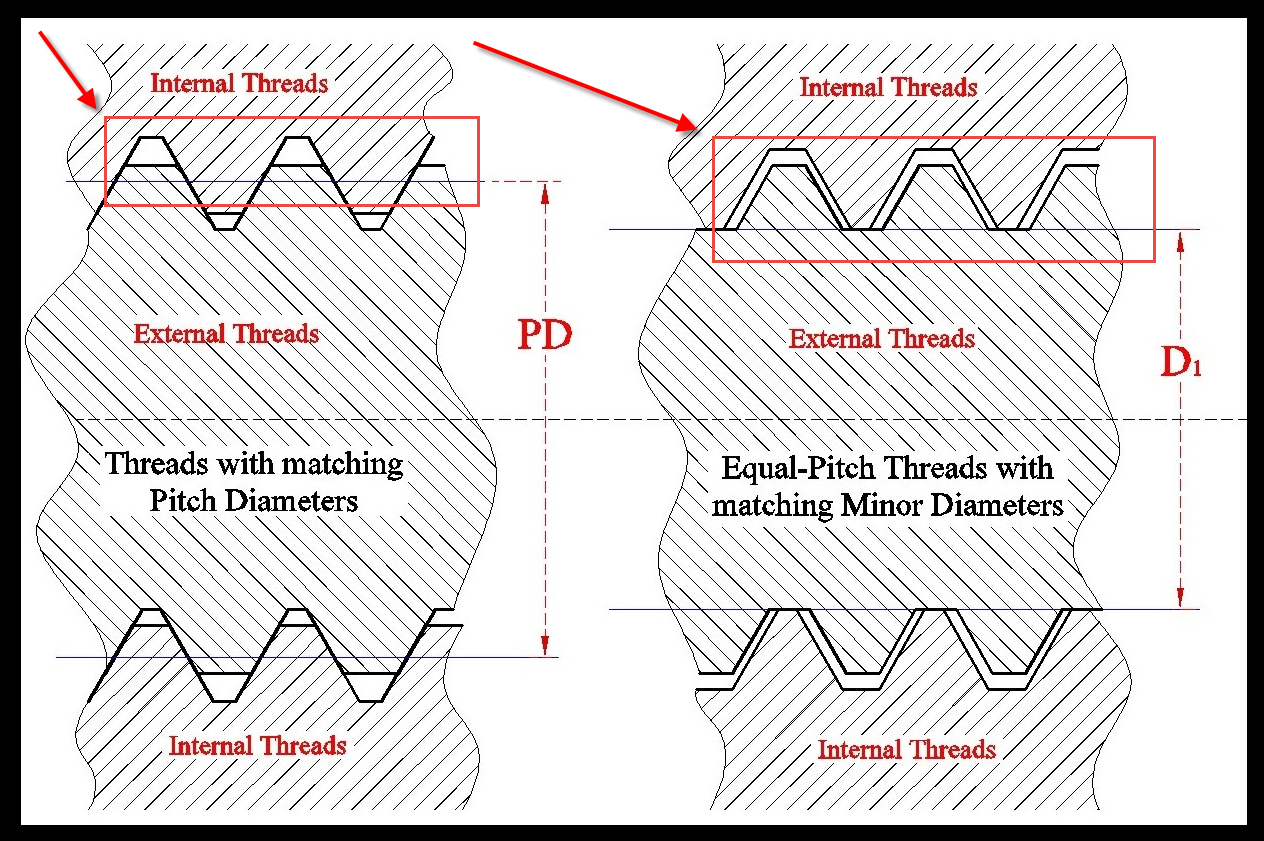 Solved: Interference - Autodesk Community
