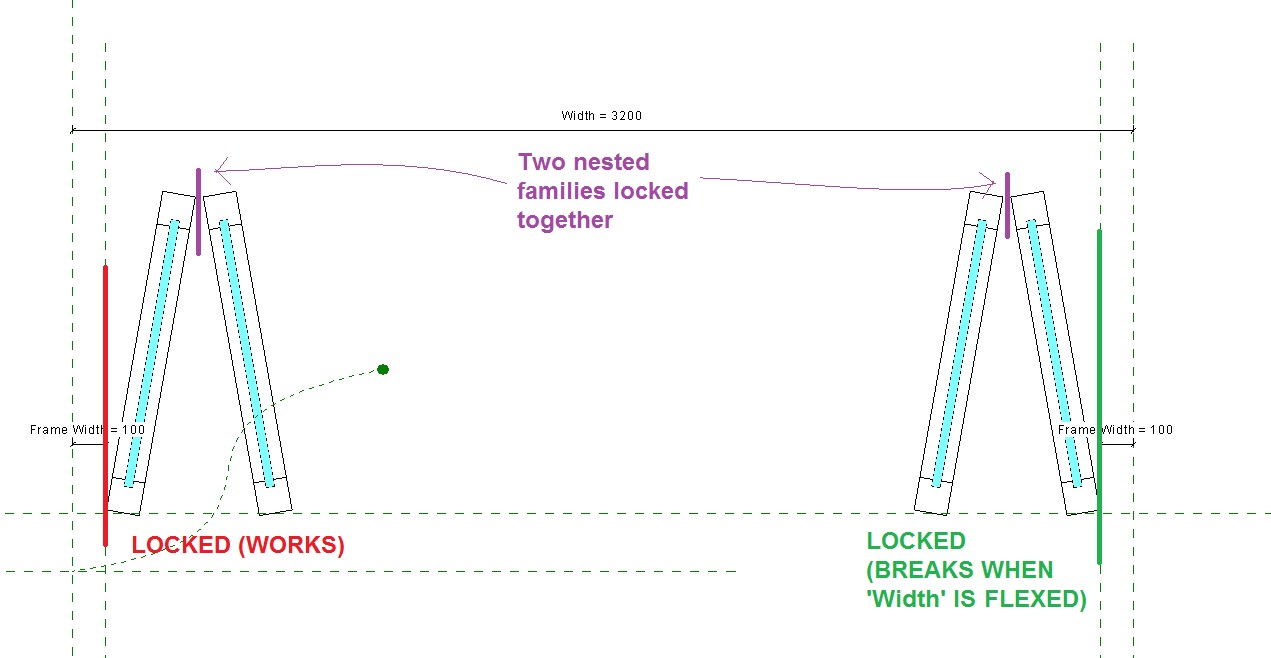 Solved: Reference plane lock not working in mirrored direction for nested family - Autodesk ...