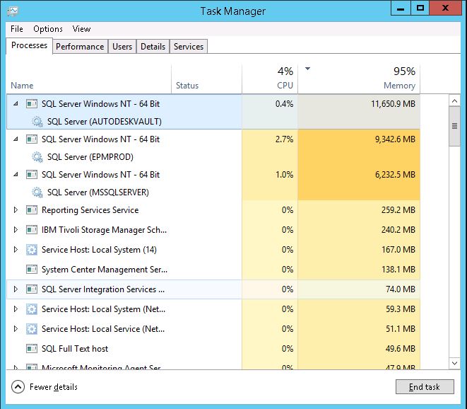 Solved: DB Server for Autodesk Vault consuming high CPU(27GB RAM ...