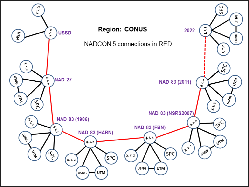 Solved: New OSGB co-ordinate system - Autodesk Community