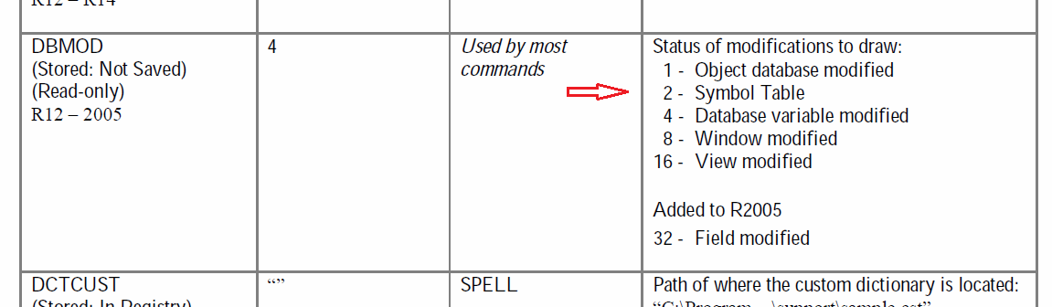 Solved: DBMOD = 2 - Autodesk Community