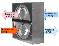 Rotary heat exchanger (heat wheel) modeling - Autodesk Community