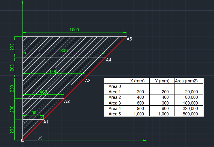 Listp to calculate area at various X-coordinates or Y-coordinates ...