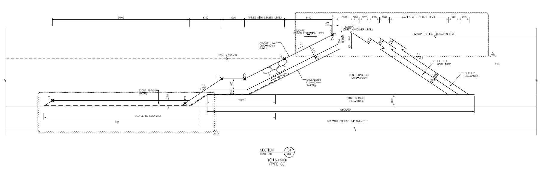 Seawall modeling - Autodesk Community