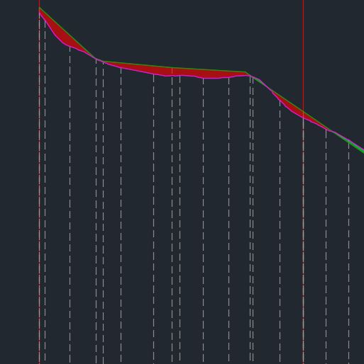 Grade Breaks at a defined distance - Autodesk Community