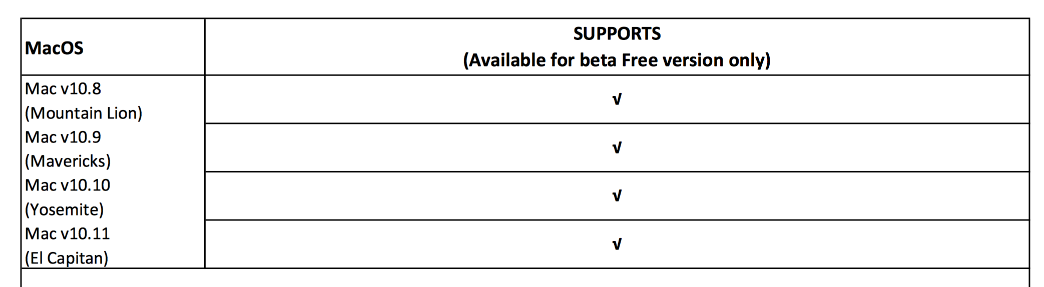 Solved: Compatibility with OS X Sierra - Page 2 - Autodesk Community