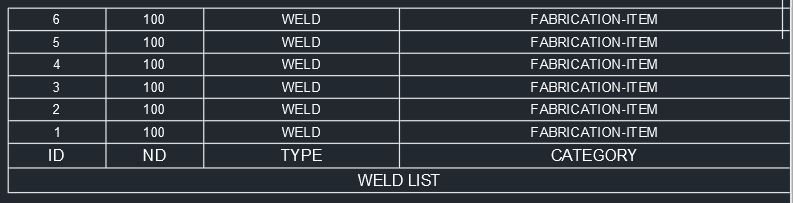 Inch-DIa Calculations or Count in Isometrics or Excel - Autodesk Community