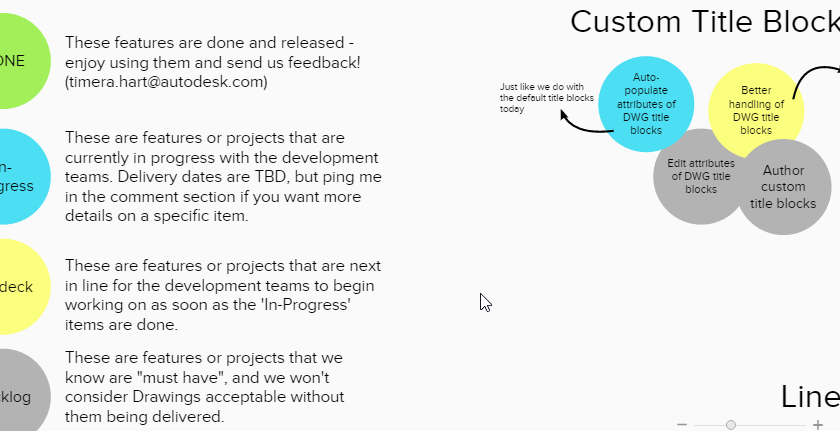 Solved: Custom title block - Autodesk Community