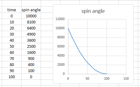 Solved: Strange Behaviour in Expression Controller for rotation - Autodesk Community