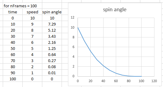 Solved: Strange Behaviour in Expression Controller for rotation - Autodesk Community