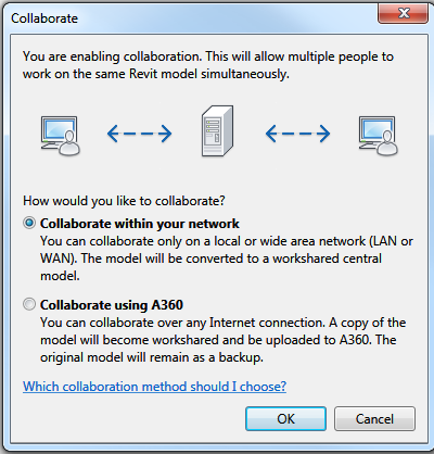 Solved: Worksets greyed out in a RVT file - Autodesk Community