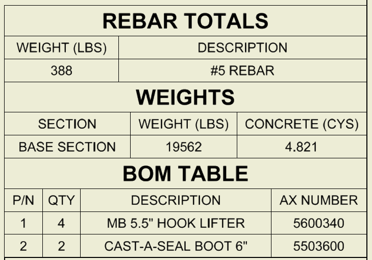 Solved: how to change part list table style in a template idw file - Autodesk Community