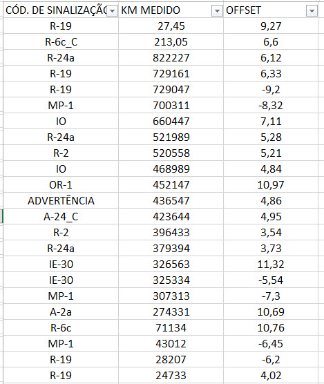 Placas ref por Alinhamento / Vertical signaling referenced by alignment ...
