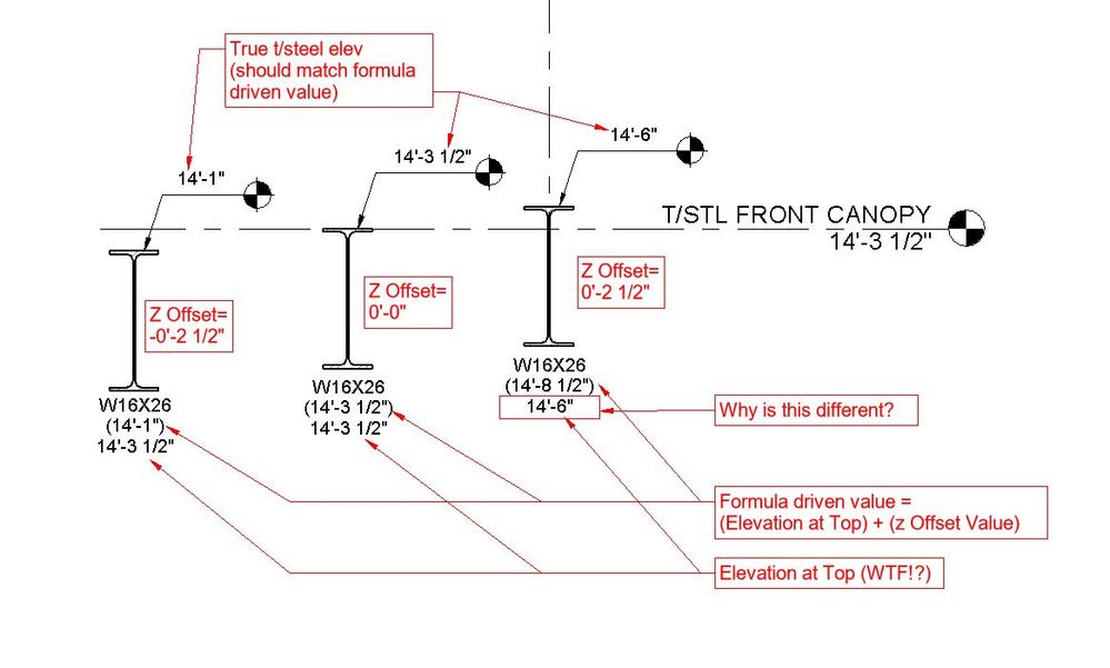 Solved: Accurate beam elevation tag - Autodesk Community