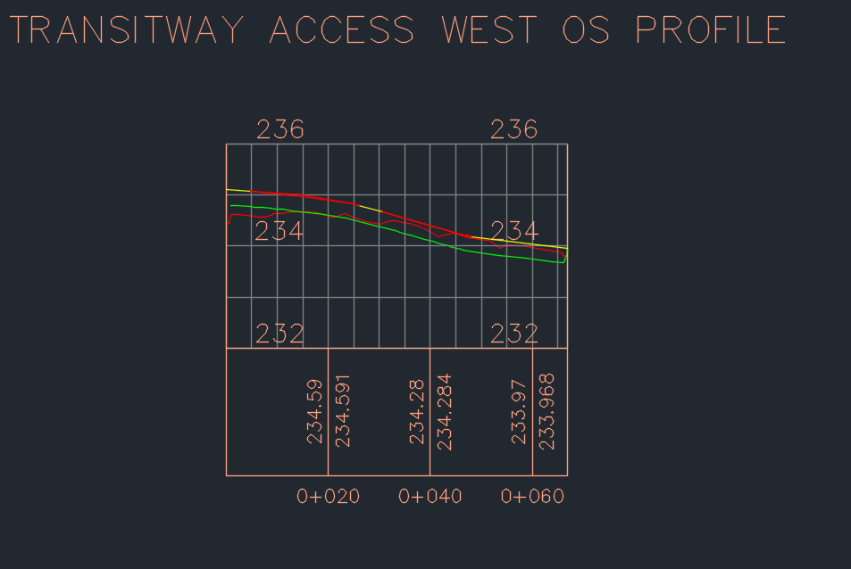 Solved: Corridor elevation target too low - Autodesk Community