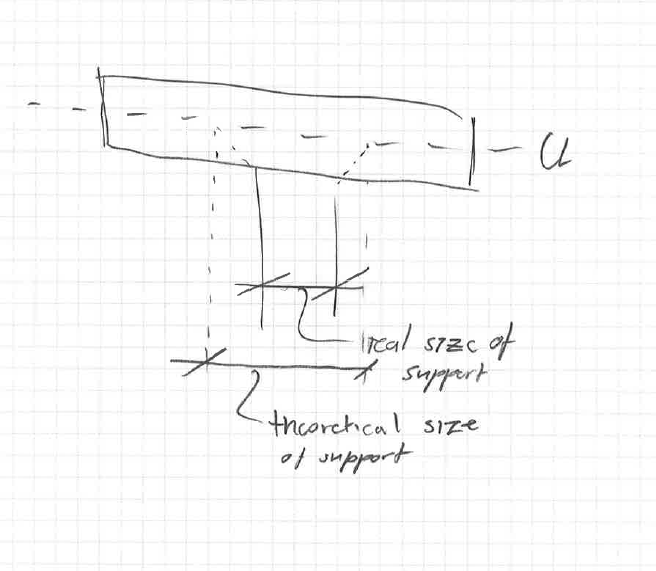 Solved: steel plate design - Autodesk Community