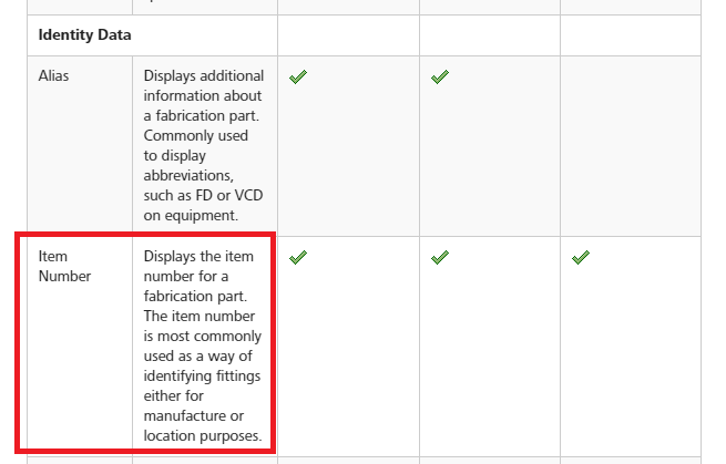 Solved: Fabrication Part Numbering - Autodesk Community