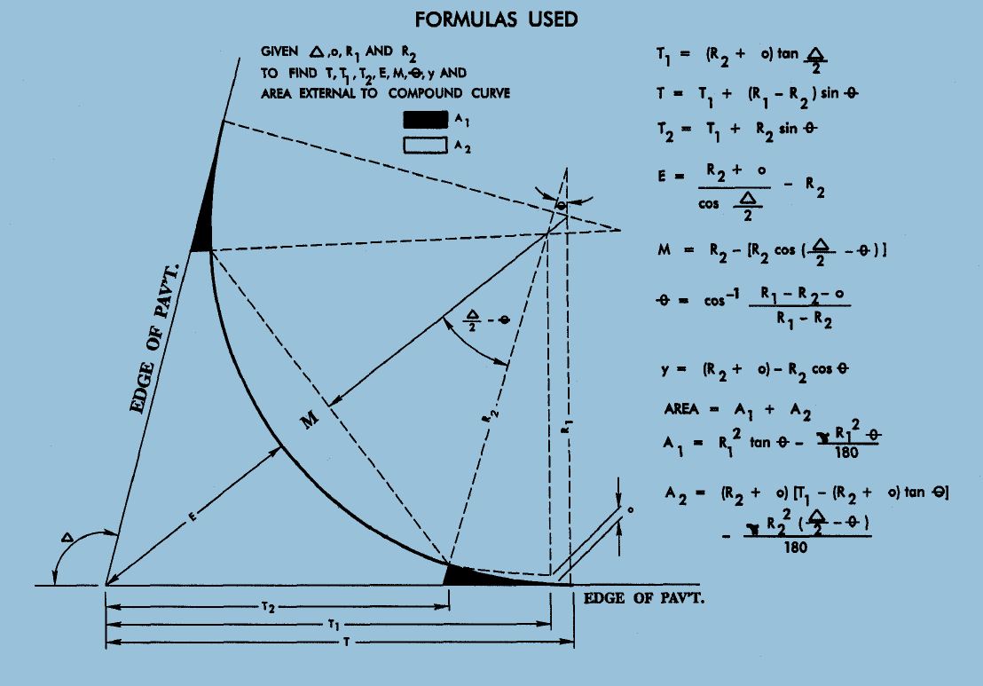 Solved: two centered curve - Autodesk Community