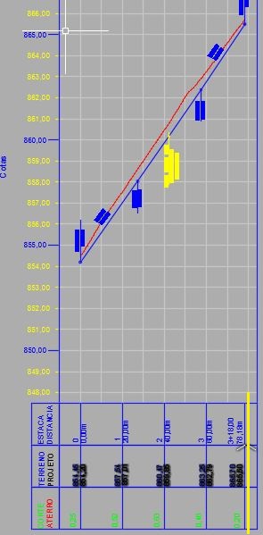 Solved: Profile - view data band - Autodesk Community