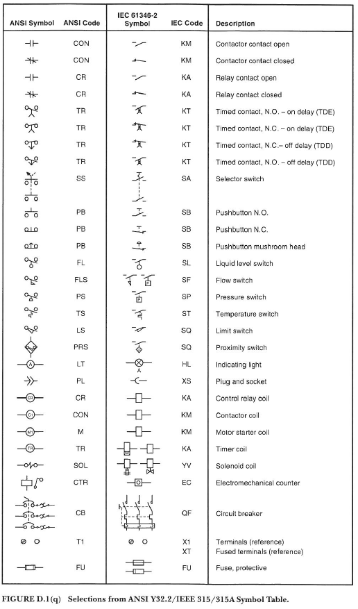 Bus Bar Wiring Numbers - Autodesk Community