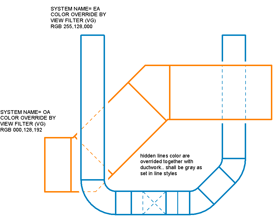 Gray hidden lines of ductwork with color override - Autodesk Community