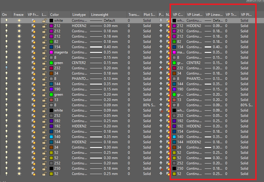 automatically create a new layer every layout - Autodesk Community