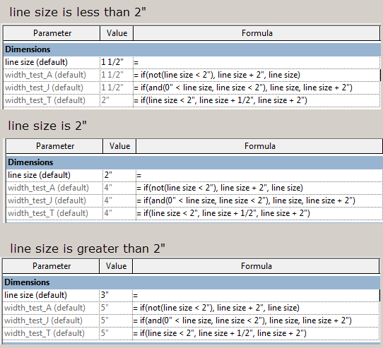 Solved: Greater than formula for paramter - Autodesk Community