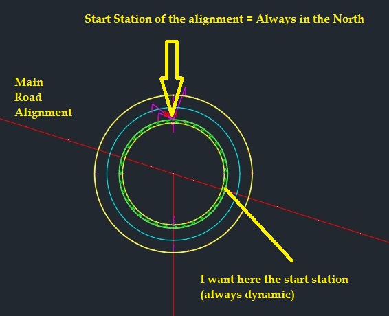 Start station of alignments in the Roundabout. - Autodesk Community