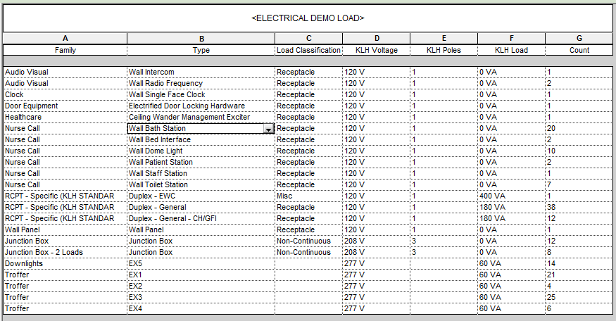 Electrical Load Summary - Autodesk Community