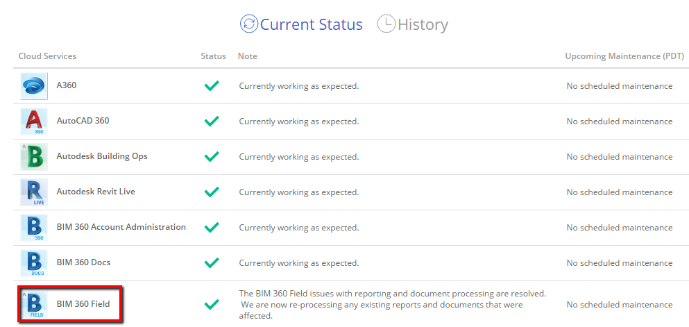 Solved: Problem synch documents - Autodesk Community