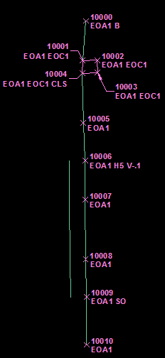 Solved: Problems with 2010 Linework Codes - Autodesk Community